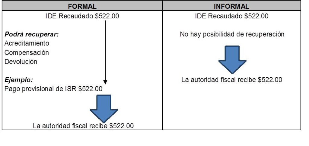 Eliminación del Impuesto a los Depósitos en Efectivo (IDE) – CADE ...